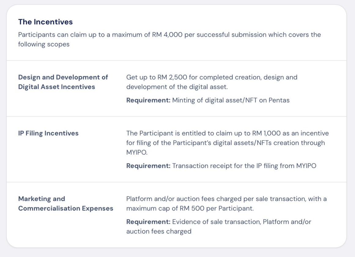 Program Digital Asset Onboarding Program Dibawah MDEC, Cipta Satu ...