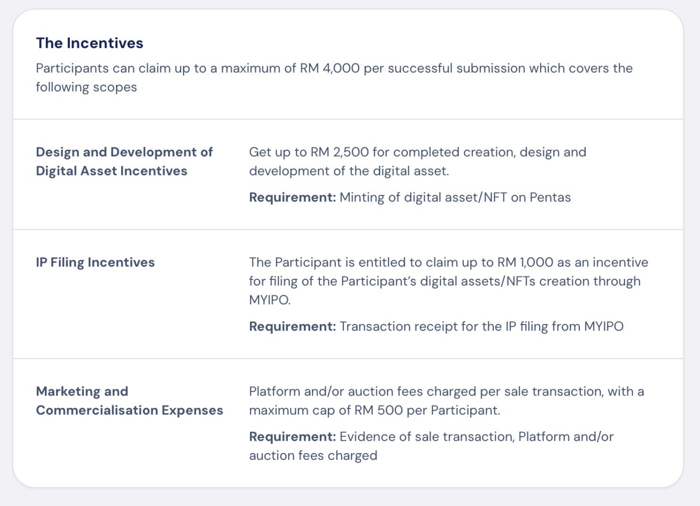 Program Digital Asset Onboarding Program Dibawah MDEC, Cipta Satu Poster Dapat RM2,500