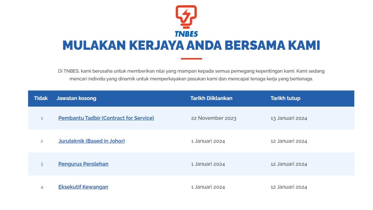 Jawatan Kosong TNB Januari 2024 Dibuka Untuk Permohonan