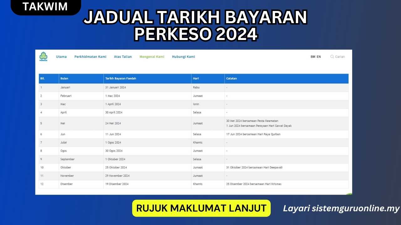 Tarikh Bayaran PERKESO 2024 Serta Inisiatif Terbaru PERKESO 2024