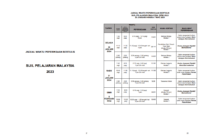 Jadual SPM 2024, Senarai Subjek SPM Dan Nota SPM