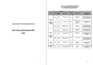 Jadual SPM 2024, Senarai Subjek SPM Dan Nota SPM