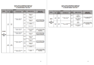 Jadual SPM 2024, Senarai Subjek SPM Dan Nota SPM