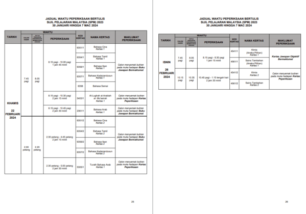 Jadual SPM 2024, Senarai Subjek SPM Dan Nota SPM