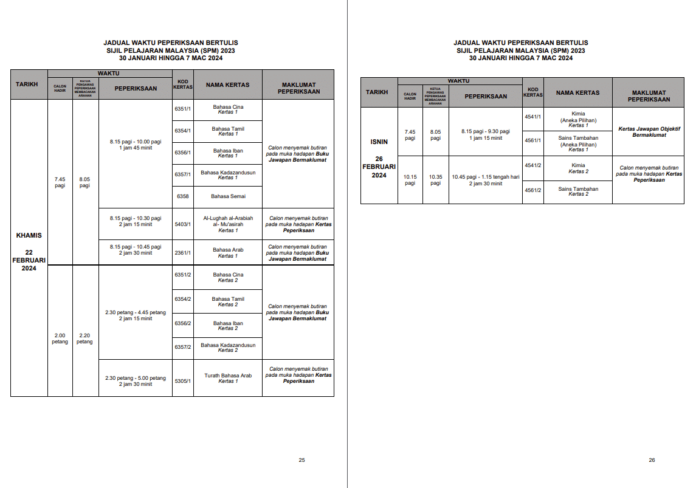 Jadual SPM 2024, Senarai Subjek SPM Dan Nota SPM