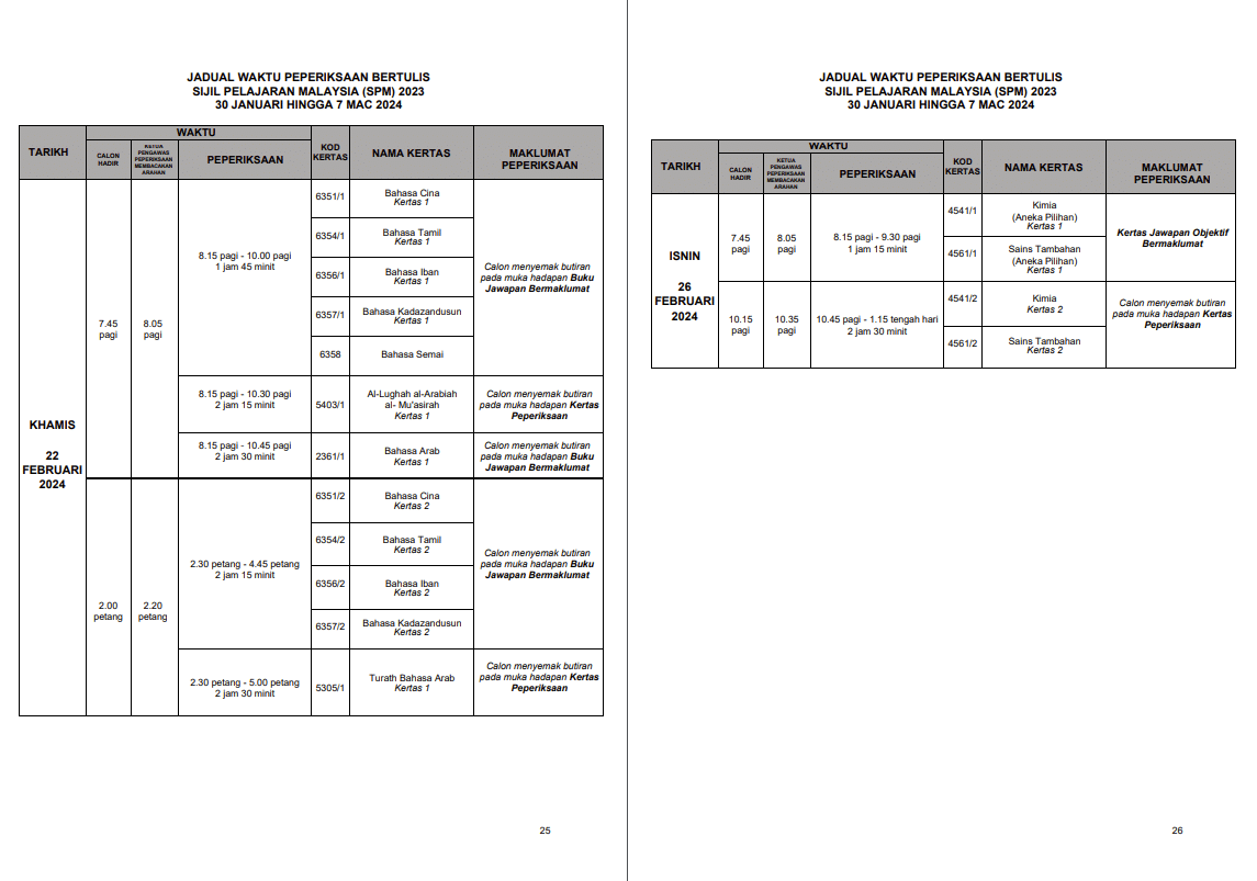 Jadual SPM 2024, Senarai Subjek SPM Dan Nota SPM