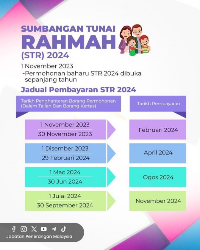 Jadual Bayaran STR 2024 Serta Kategori Penerima STR 2024
