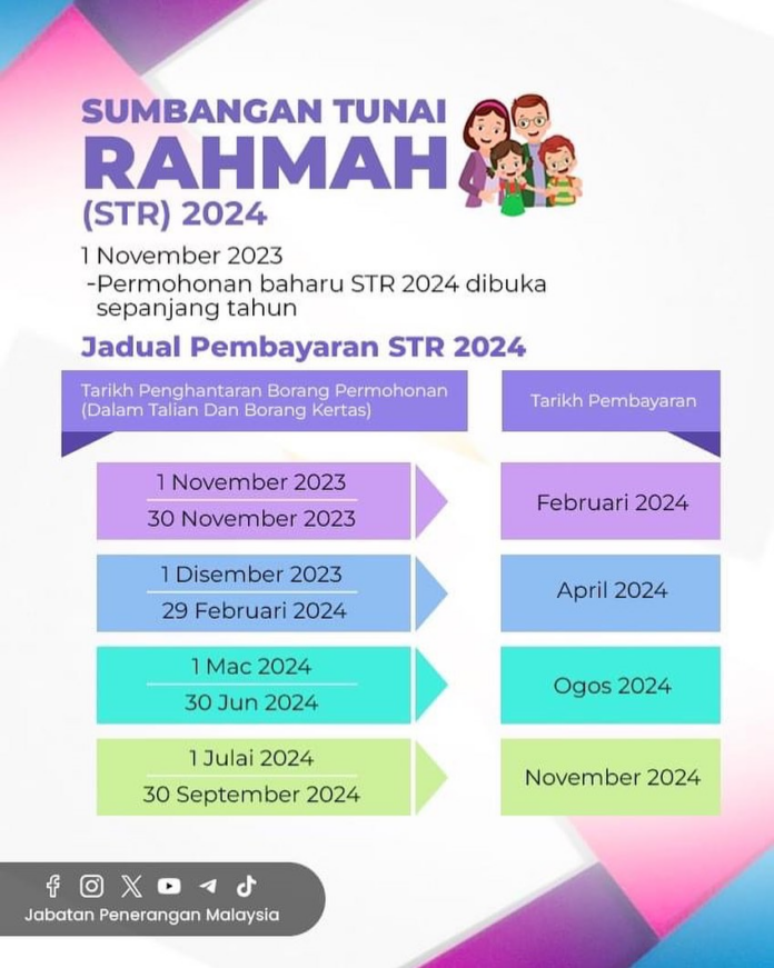 Jadual Bayaran STR 2024 Serta Kategori Penerima STR 2024