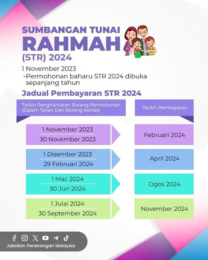 Jadual Bayaran STR 2024 Serta Kategori Penerima STR 2024