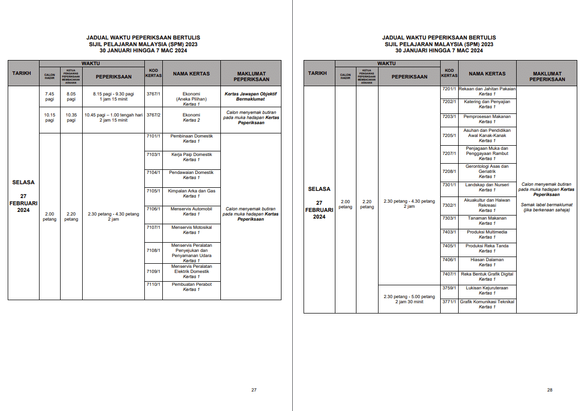 Jadual SPM 2024, Senarai Subjek SPM Dan Nota SPM