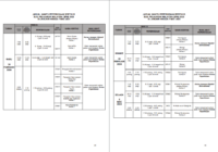 Jadual SPM 2024, Senarai Subjek SPM Dan Nota SPM