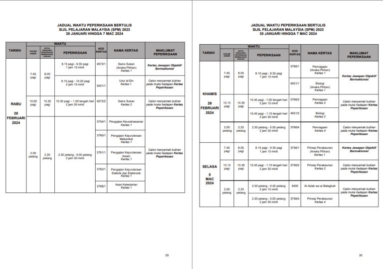 Jadual SPM 2024, Senarai Subjek SPM Dan Nota SPM
