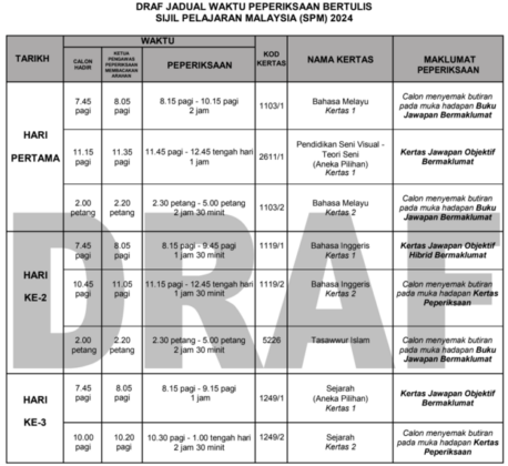 Jadual SPM 2024, Senarai Subjek SPM Dan Nota SPM