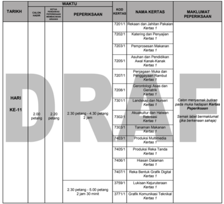 Jadual SPM 2024, Senarai Subjek SPM Dan Nota SPM
