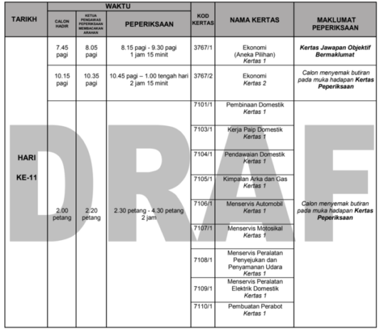 Jadual SPM 2024, Senarai Subjek SPM Dan Nota SPM
