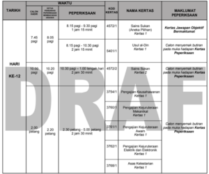 Jadual SPM 2024, Senarai Subjek SPM Dan Nota SPM
