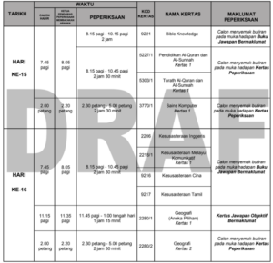 Jadual SPM 2024, Senarai Subjek SPM Dan Nota SPM