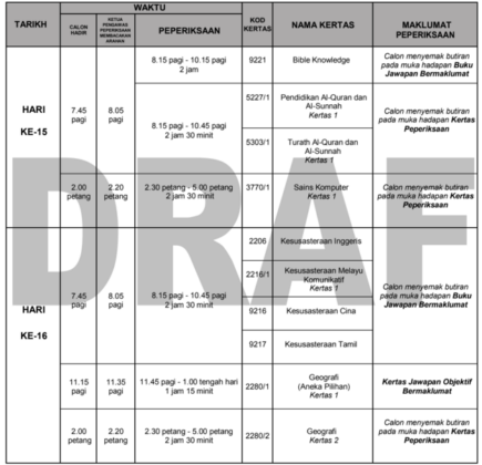 Jadual SPM 2024, Senarai Subjek SPM Dan Nota SPM