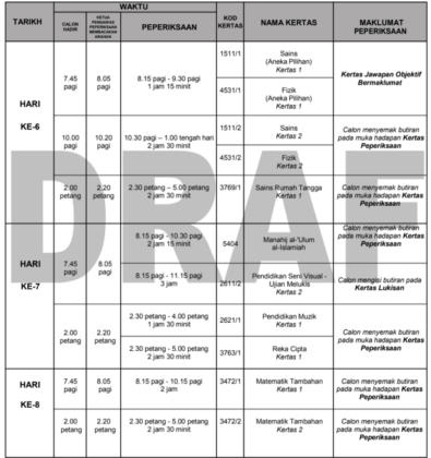 Jadual SPM 2024, Senarai Subjek SPM Dan Nota SPM