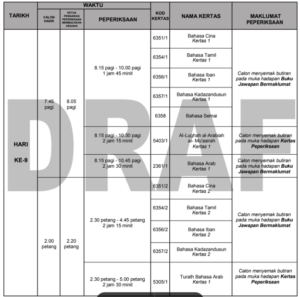 Jadual SPM 2024, Senarai Subjek SPM Dan Nota SPM