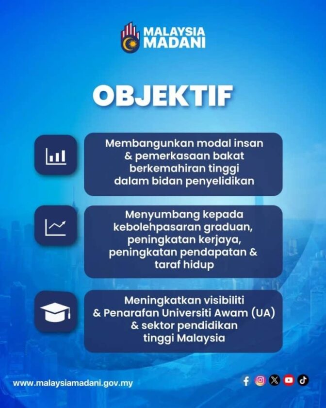 Permohonan MyBrain 2.0 2024, Elaun ESH Dan Syarat Kelayakan