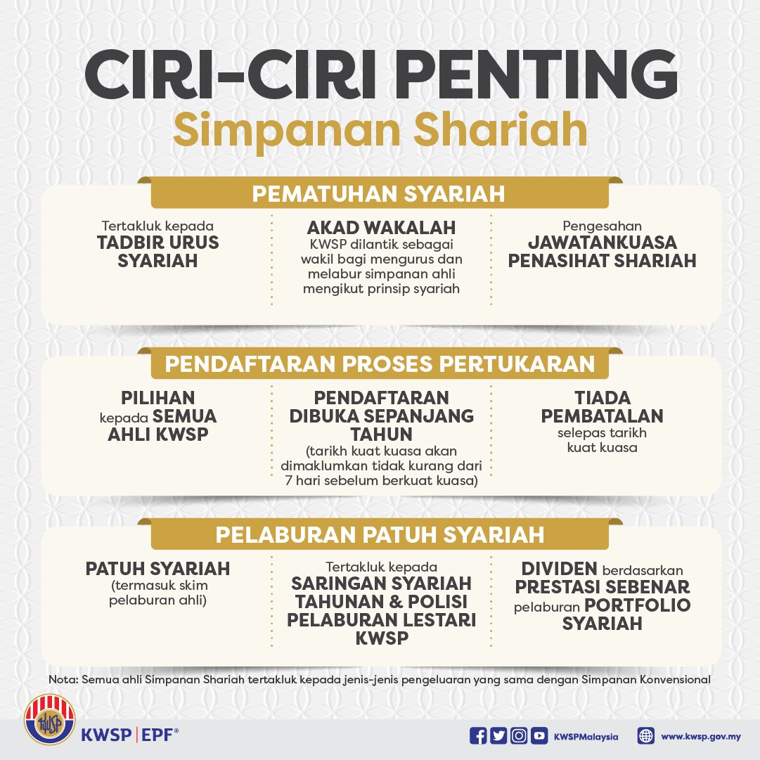 Mufti Hukum Haram KWSP Konvensional Untuk Umat Islam