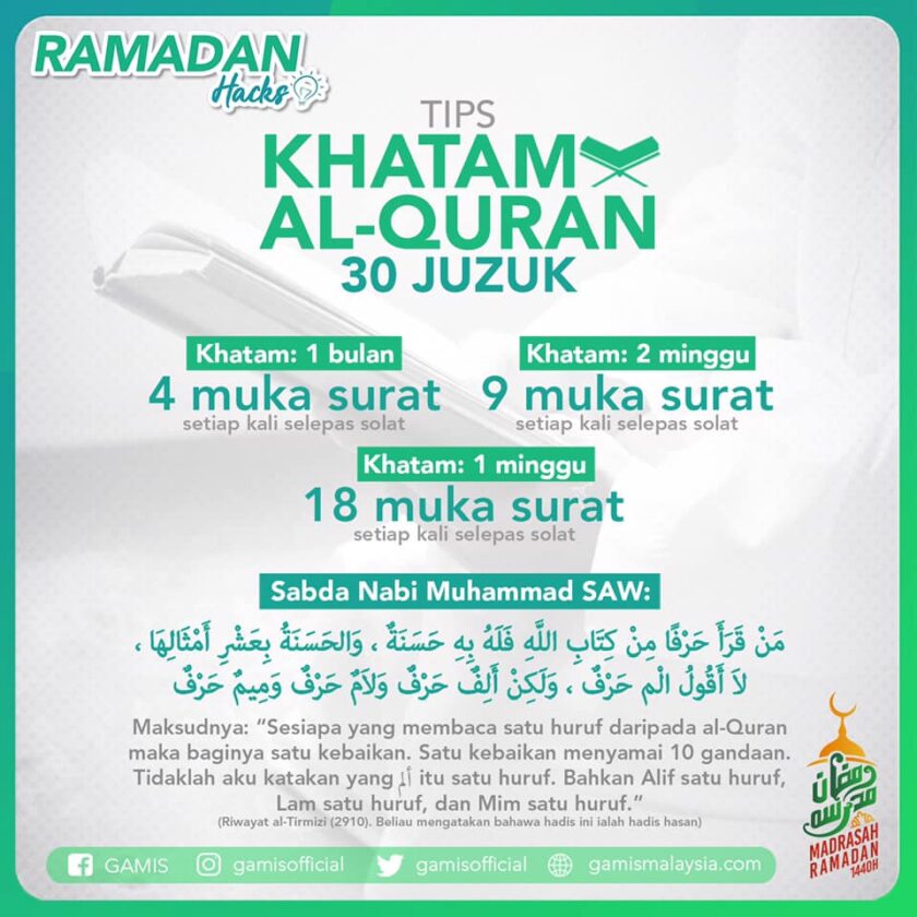 Kaedah Cepat Khatam Quran Dalam Bulan Ramadhan Dan Kelebihan Khatam Quran