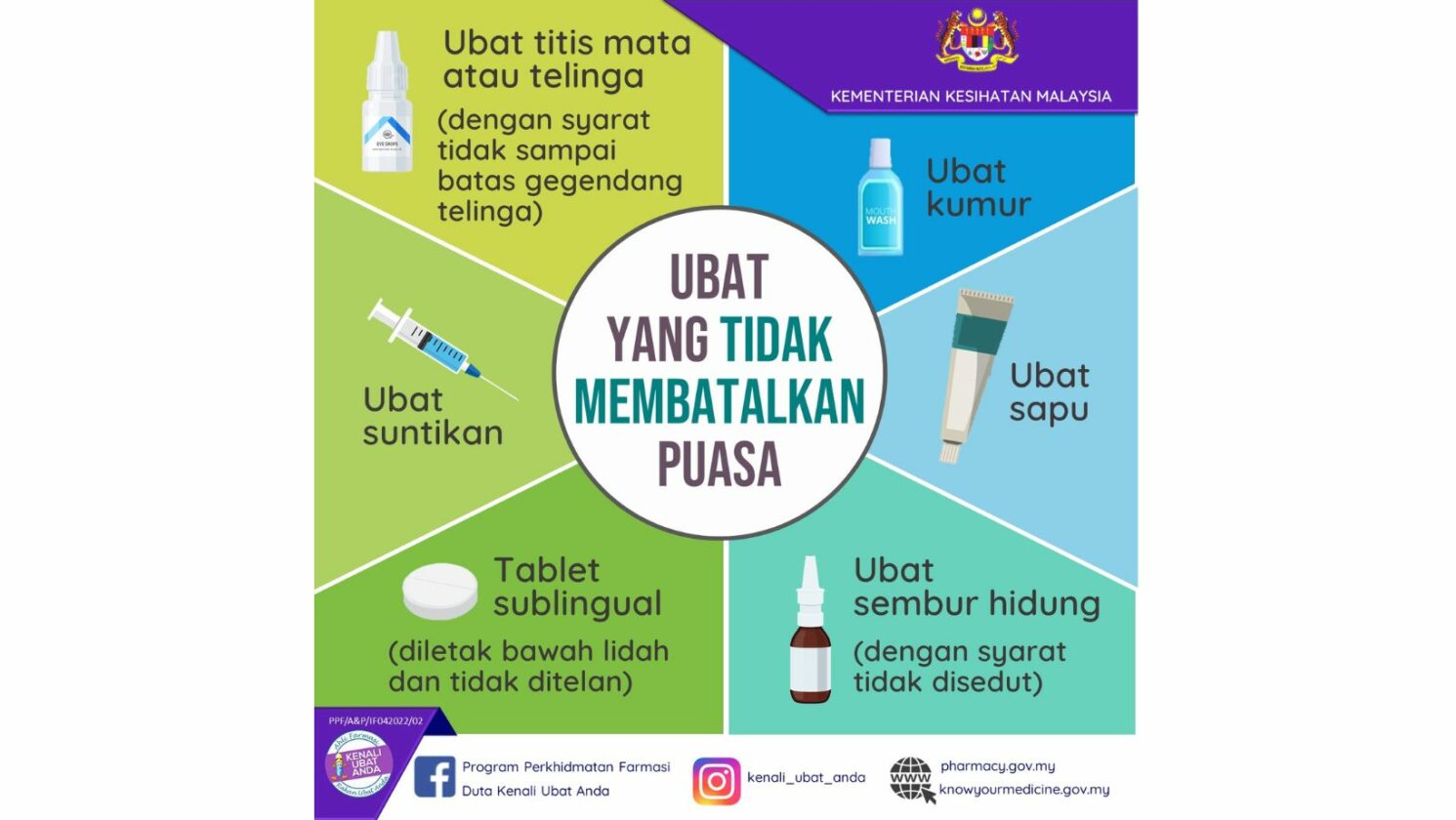 7 Perkara Yang Membatalkan Puasa Dan Tidak Membatalkan Puasa