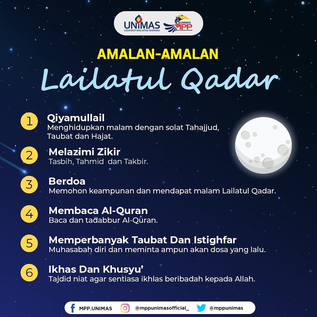 7 Amalan Lailatul Qadar Dan Doa Malam Lailatul Qadar