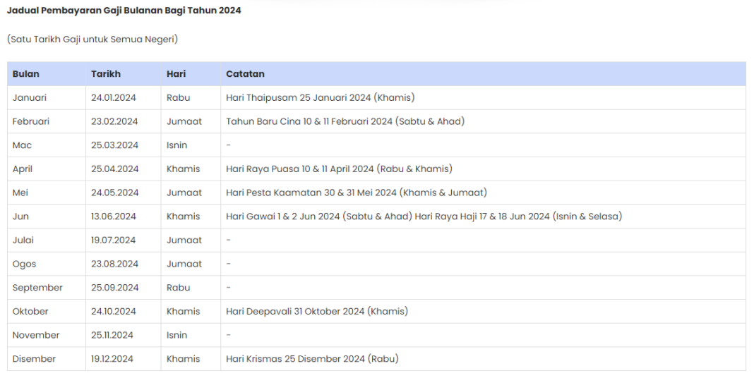 Kalendar Cuti Raya Aidilfitri 2024, Cuti Tambahan KPM 2024 Dan Tarikh ...