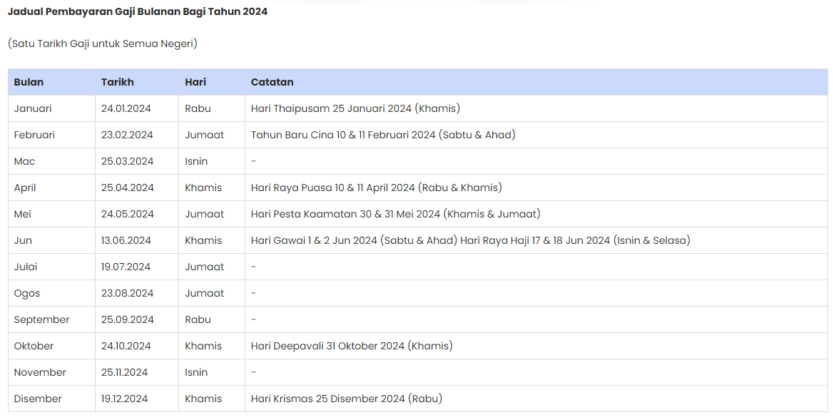 Kalendar Cuti Raya Aidilfitri 2024, Cuti Tambahan KPM 2024 Dan Tarikh ...
