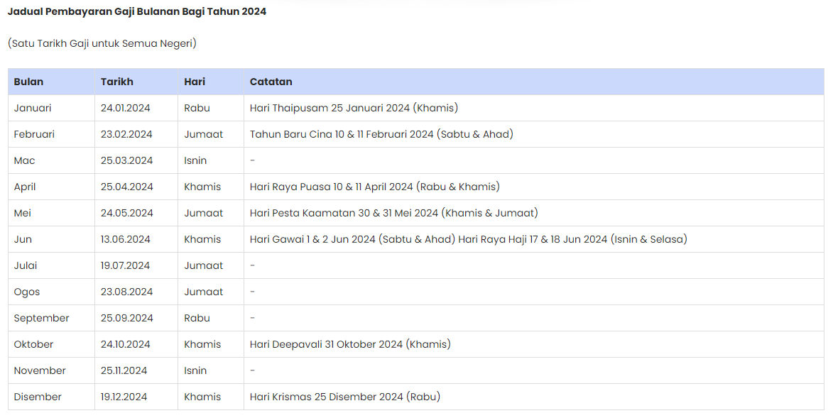 Kalendar Cuti Raya Aidilfitri 2024, Cuti Tambahan KPM 2024 Dan Tarikh ...