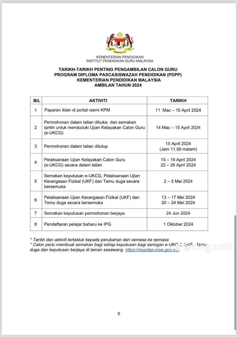 Permohonan Guru Tajaan KPM 2024 - Program Diploma Pasca Siswazah ...