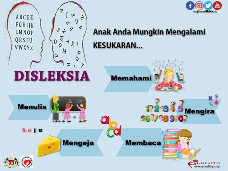 Kenali 10 Ciri-ciri Disleksia Pada Kanak-kanak Dan Cara-cara Pemulihan ...