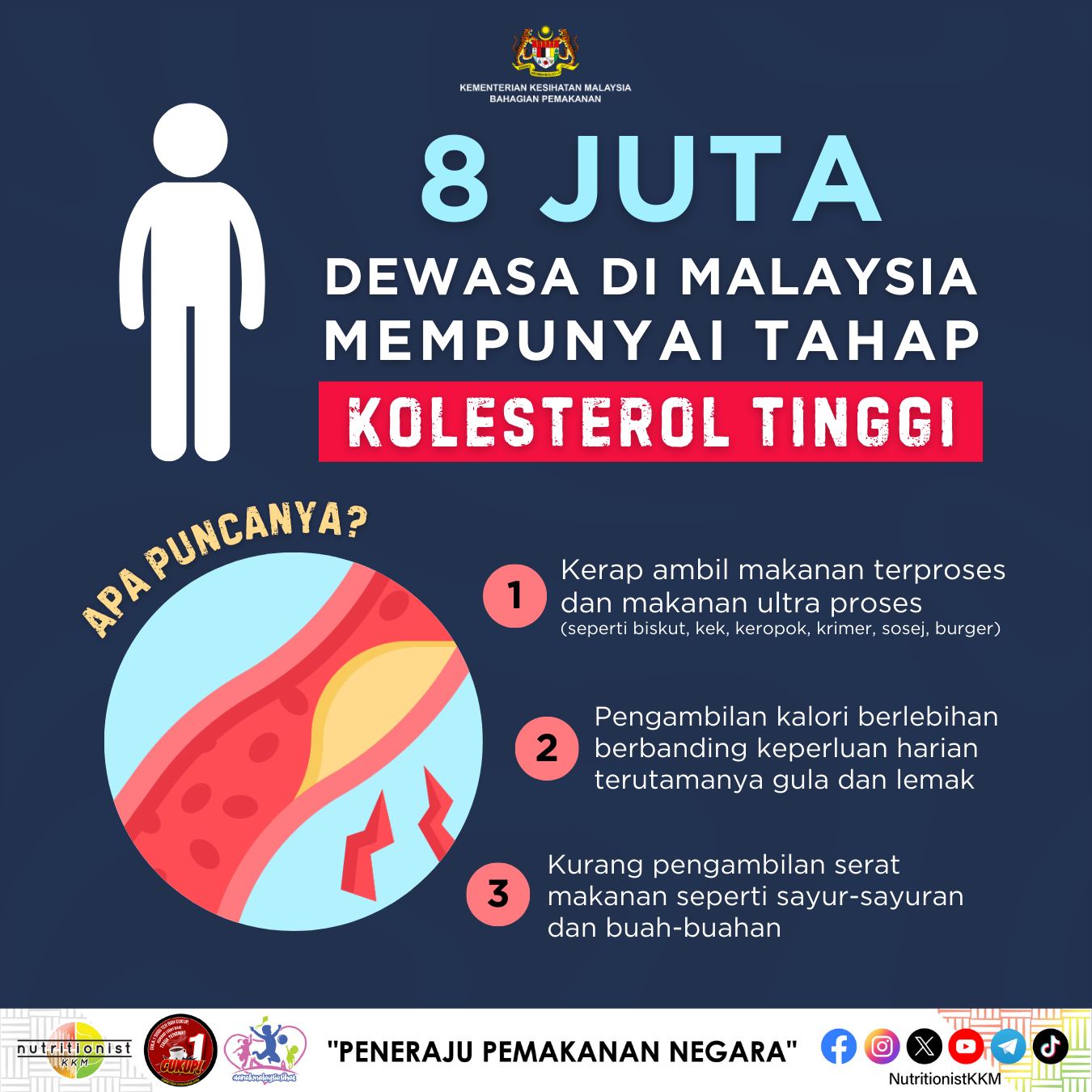 Tanda-tanda Kolesterol Tinggi Dan Cara-cara Mengurangkan Kolesterol Ke ...