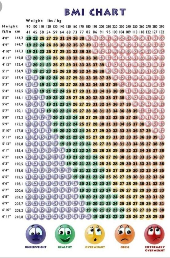 Panduan Mengenali Berat Badan Ideal Dan Carta Body Mass Index Bagi ...