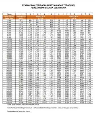 Jadual Pembayaran Peribadi Bank Rakyat Sektor Awam Dan Sektor Swasta ...