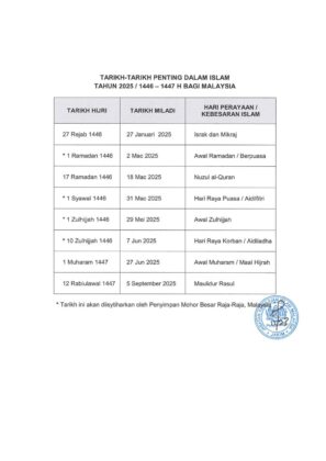 Kalendar Islam 2025 Serta Tarikh Penting Islam Tahun 2025