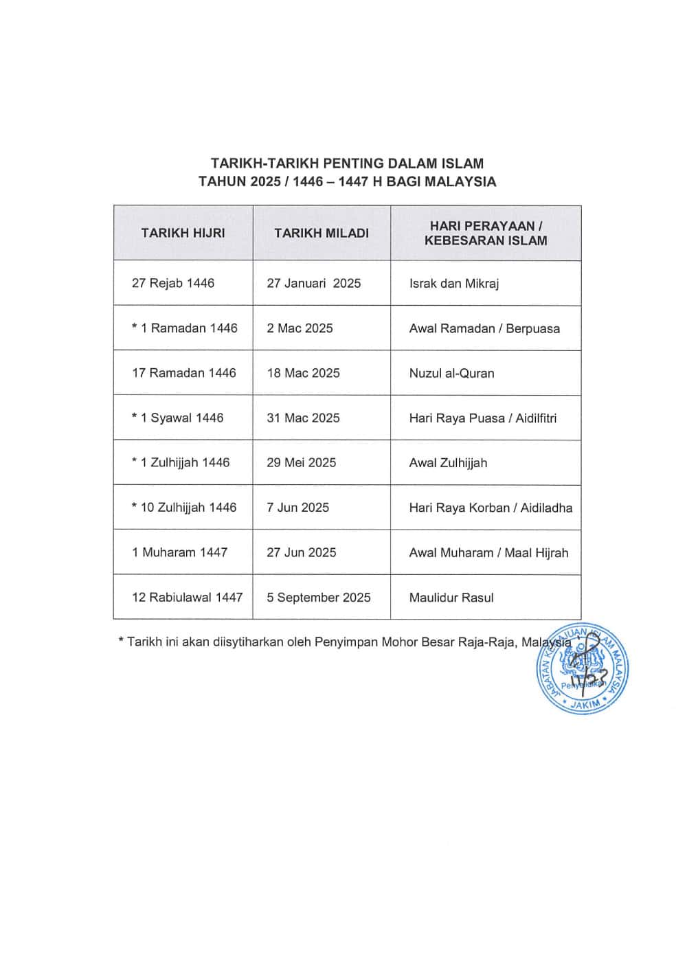 Kalendar Islam 2025 Serta Tarikh Penting Islam Tahun 2025