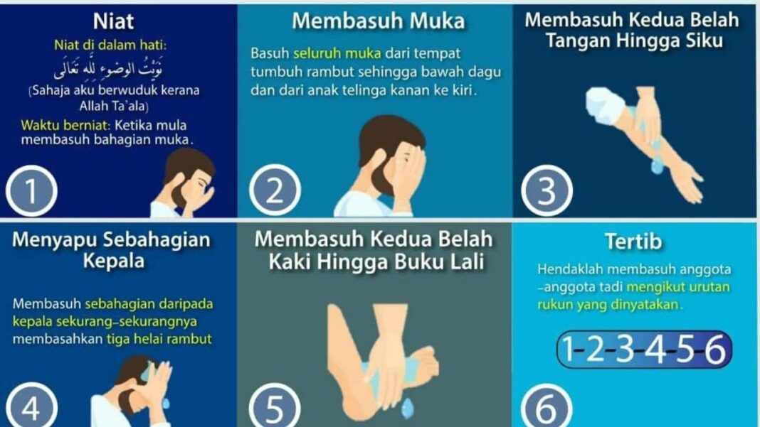 Cara Ambil Wudhu Beserta Niat Dan Panduannya