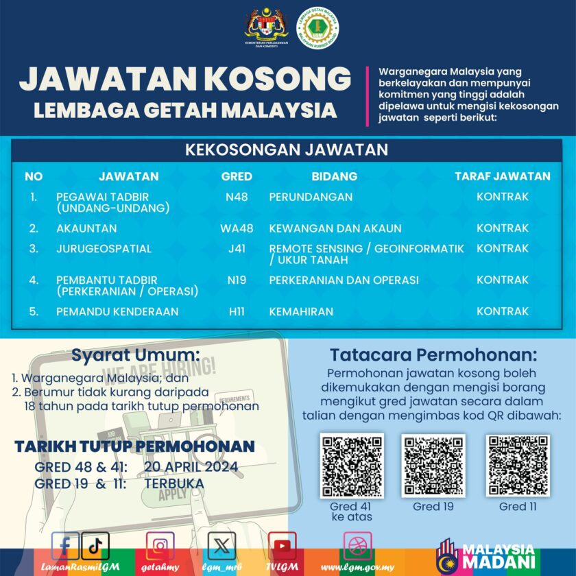 Pengambilan Jawatan Kosong LGM April 2024