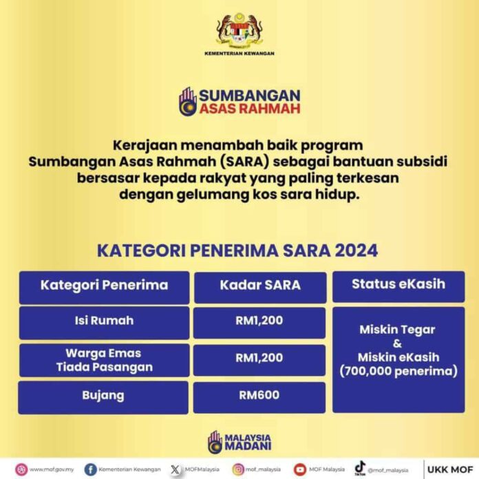 Permohonan Dan Cara Daftar MyKasih Bagi Rakyat Malaysia