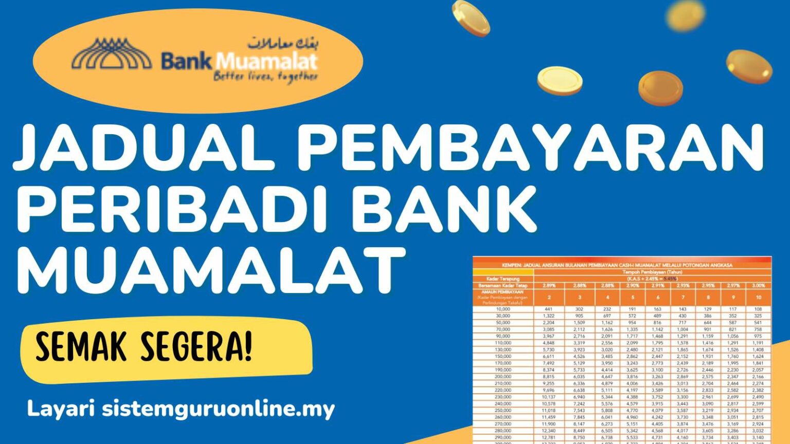 Jadual Pinjaman Peribadi Bank Muamalat Serta Penerangan Jenis Pinjaman ...