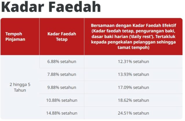 Jadual Pinjaman Peribadi CIMB Bank Serta Penerangan Pinjaman Peribadi ...