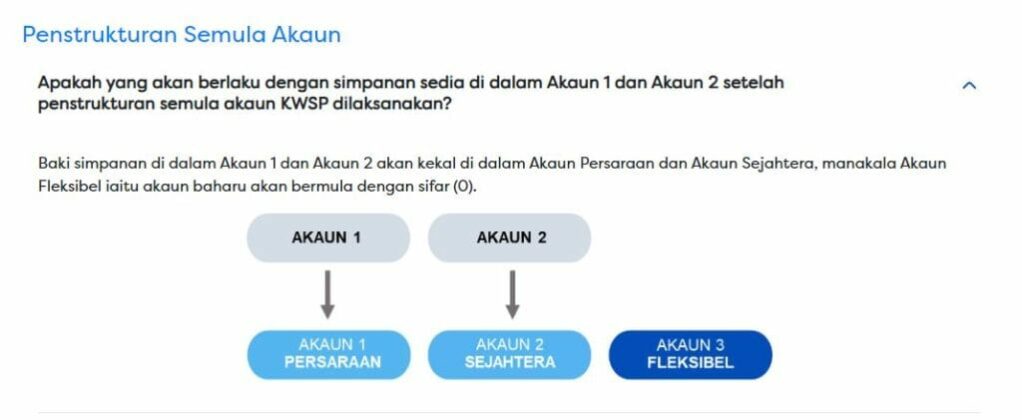 Penerangan Akaun 3 KWSP, Syarat Dan Cara Keluar Duit KWSP Akaun 3