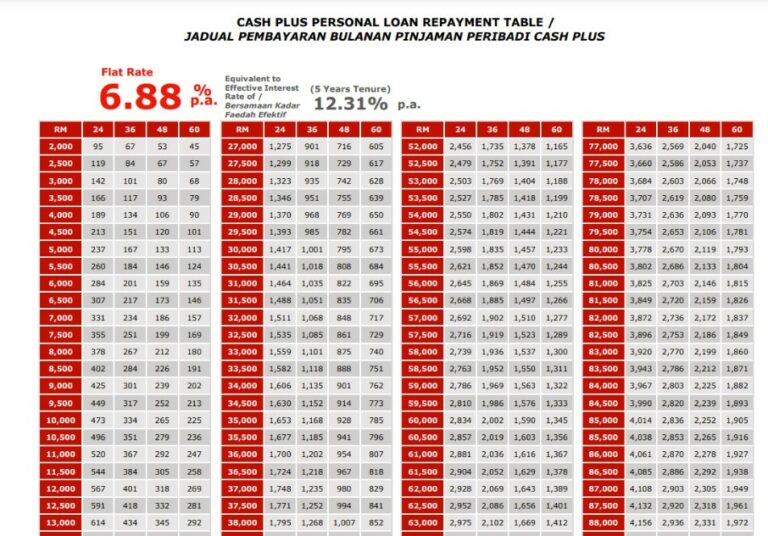 Jadual Pinjaman Peribadi CIMB Bank Serta Penerangan Pinjaman Peribadi CIMB Bank