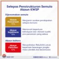 Penerangan Akaun 3 KWSP, Syarat Dan Cara Keluar Duit KWSP Akaun 3