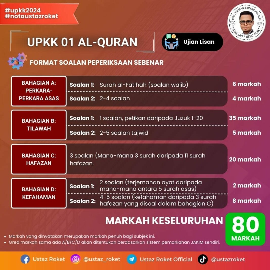 Jadual UPKK 2024 Dan Format Baharu UPKK 2024 Official