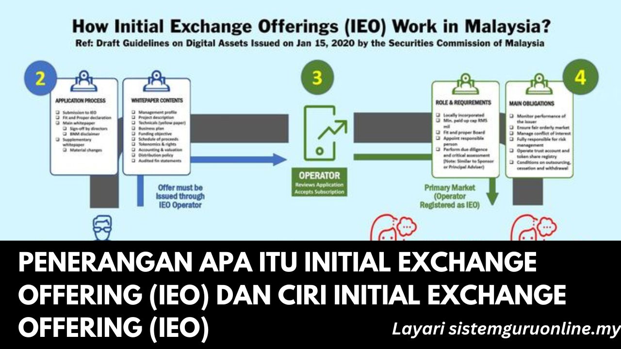 Penerangan Apa Itu Initial Exchange Offering (IEO) Dan Ciri Initial ...