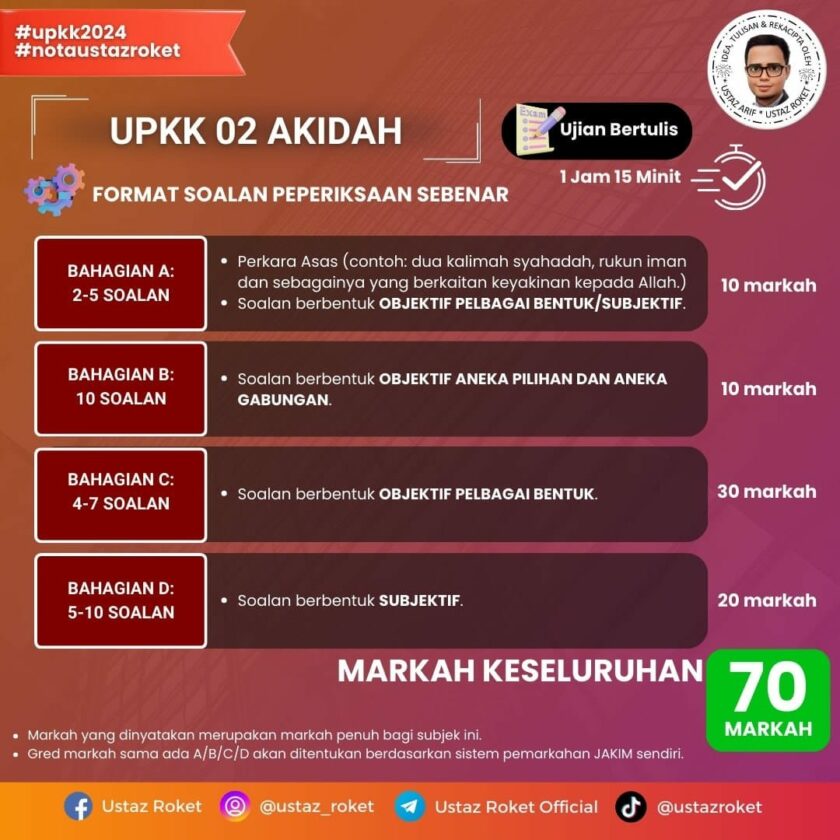 Jadual UPKK 2024 Dan Format Baharu UPKK 2024 Official